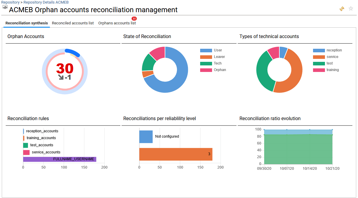 Identity Analytics Enduser Guide | Radiant Logic Documentation