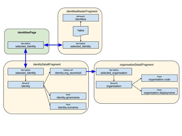 Page Fragments | Radiant Logic Documentation